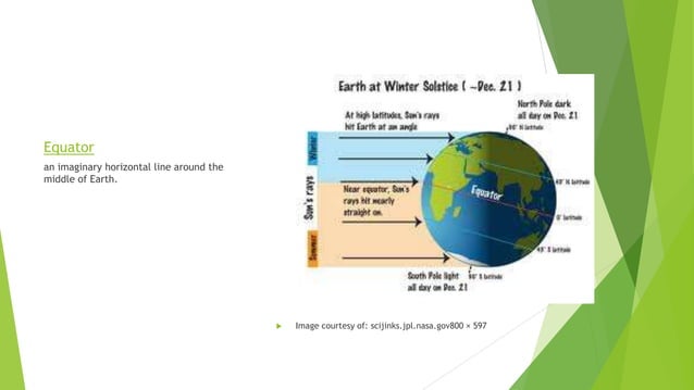 This is why we have seasons | PPT