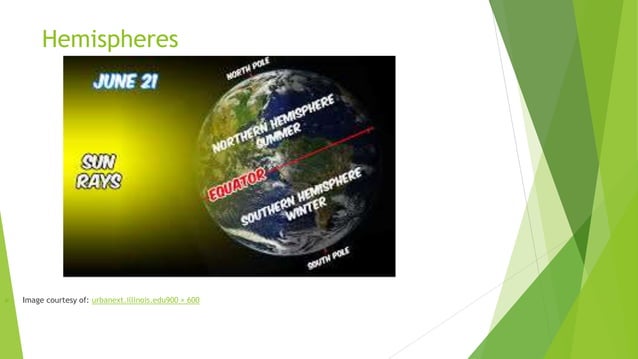 This is why we have seasons | PPT