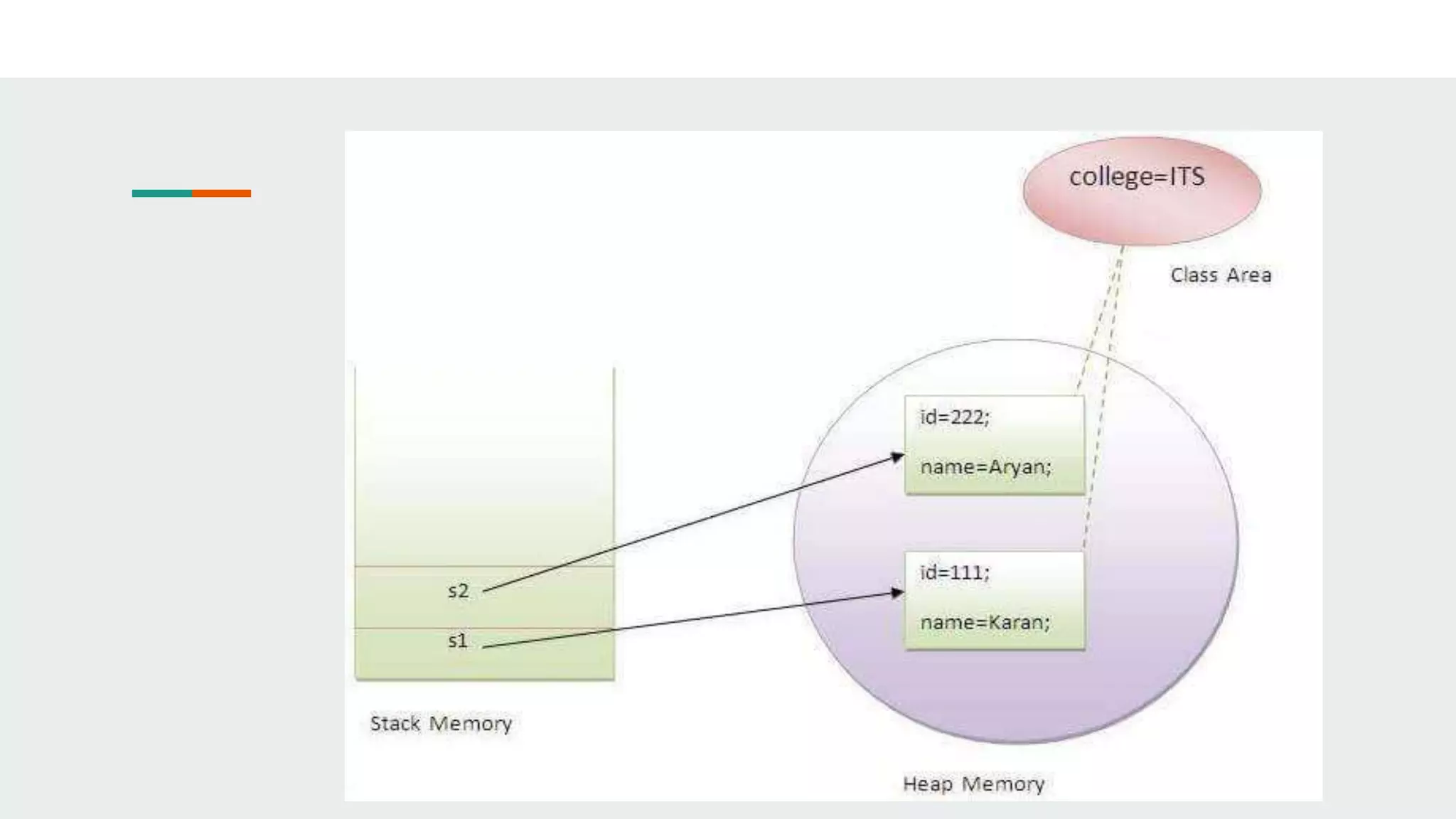 this keyword in Java.pptx