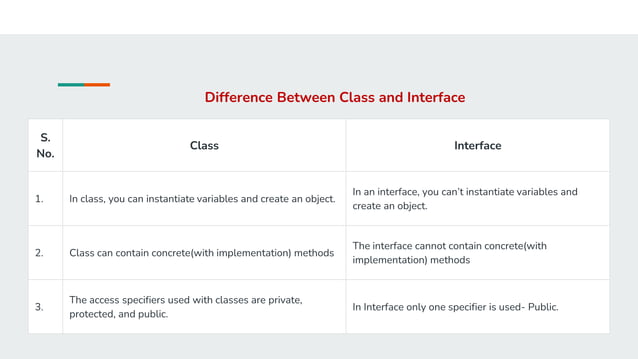 this keyword in Java.pptx