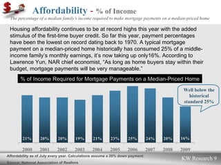 This Month In Real Estate September 2009 | PPT
