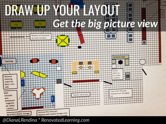 This Old Library: How to Revamp, Reimagine and Revitalize Your Library ...