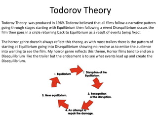 Evaluation Question | PPTX