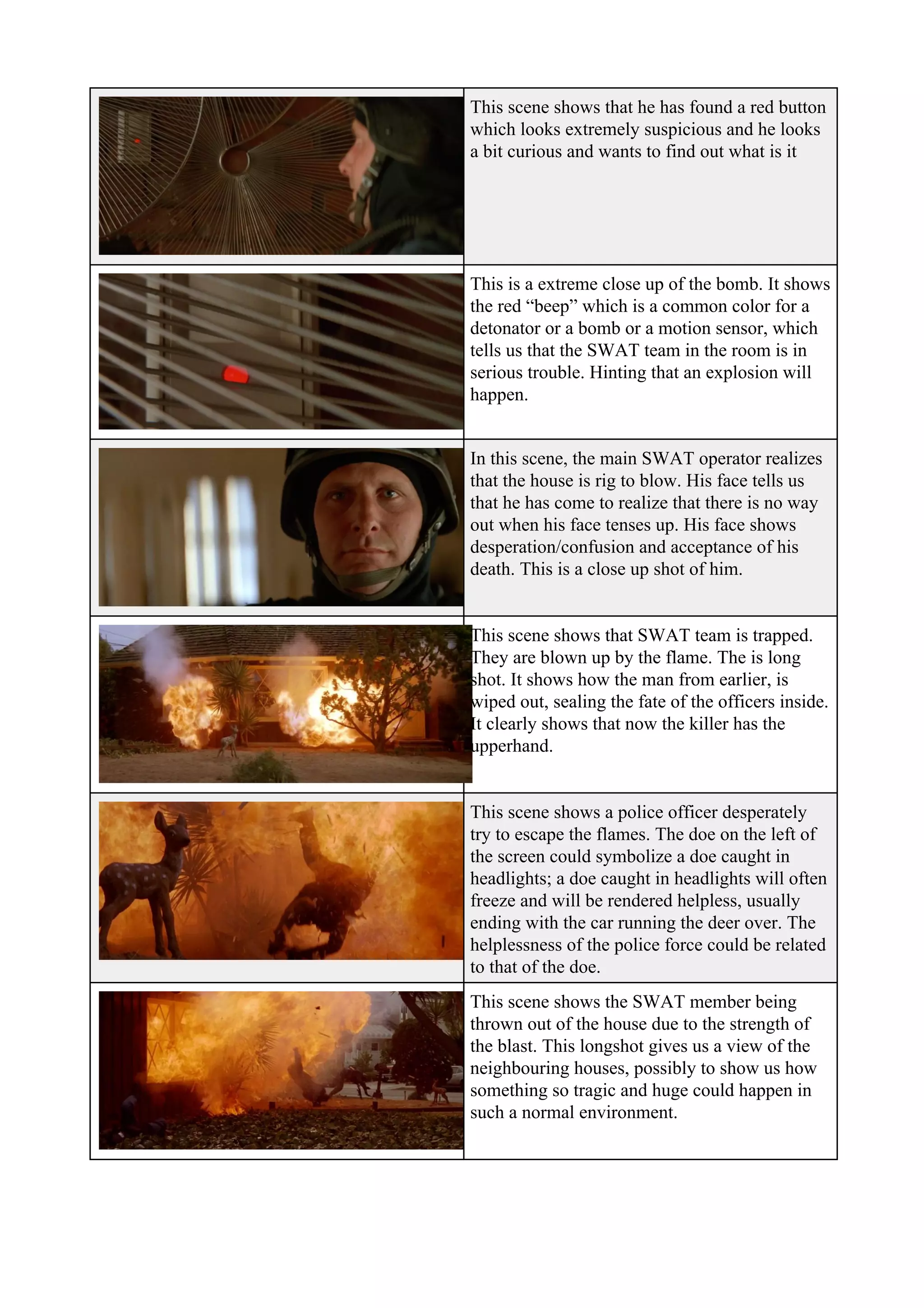 SWAT scene Analysis - Speed (1994) | PDF