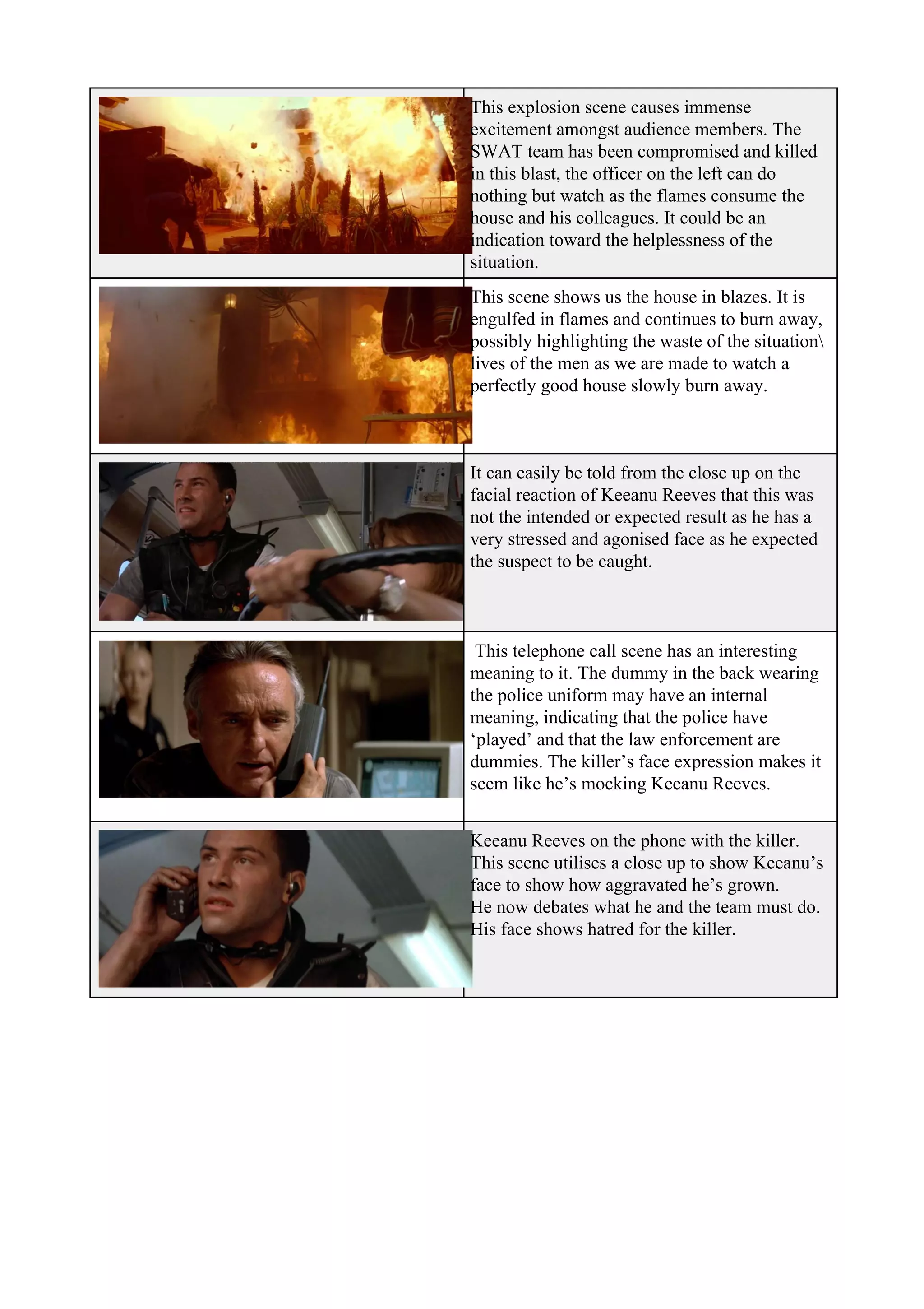 SWAT scene Analysis - Speed (1994) | PDF