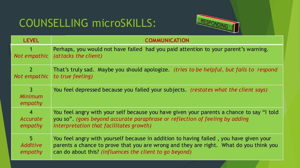 microSKILLS in vCOLLABORATIVE COMMUNICATION (counselling /motivationa…