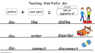 Teaching kids common prefixes: re-, un-, mis-, tri- and dis-.Prefixes ...