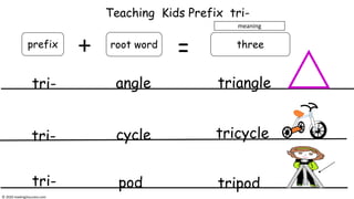 Teaching kids common prefixes: re-, un-, mis-, tri- and dis-.Prefixes ...