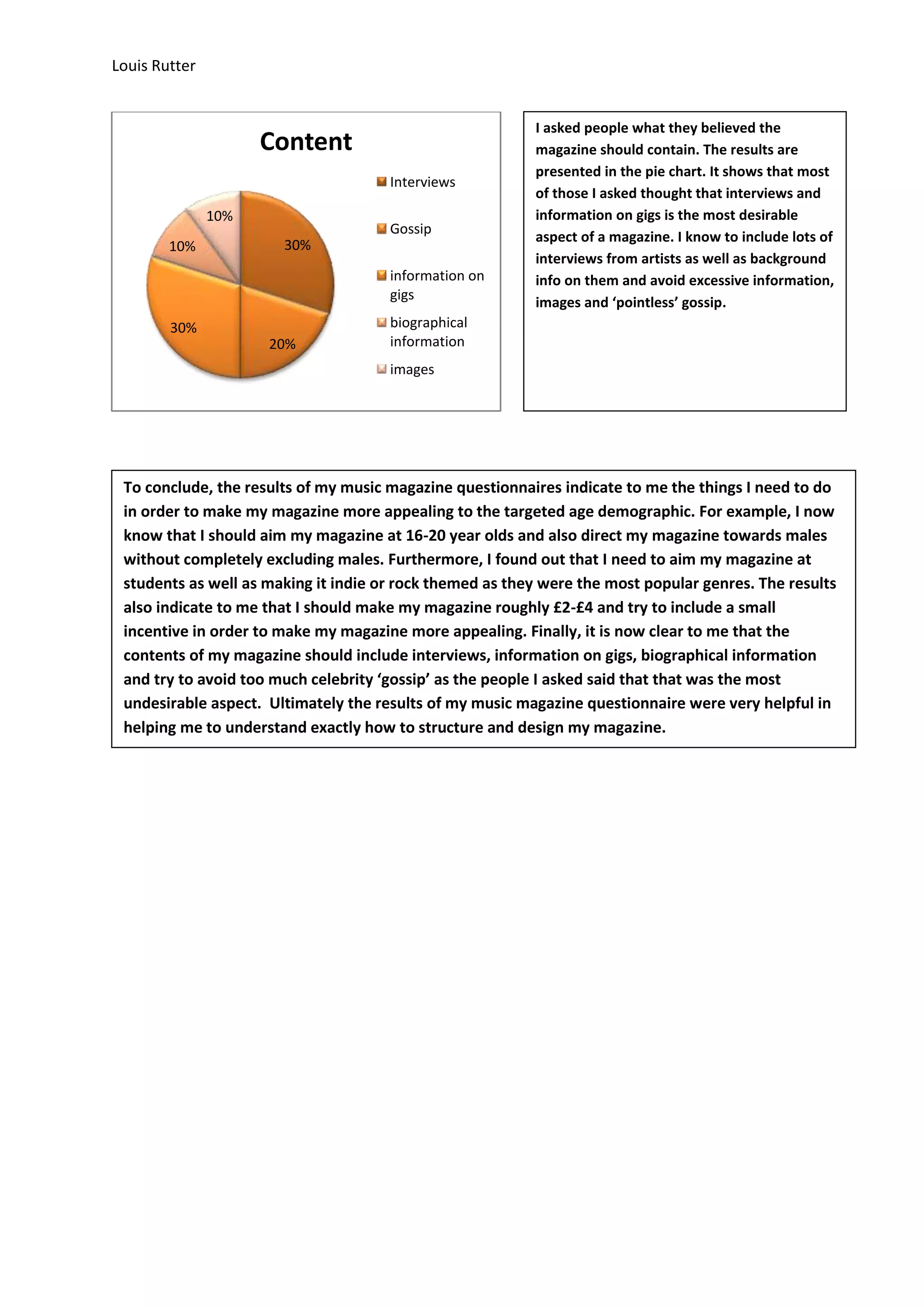 This pie chart shows the ages of the people that i surveyed with my ...