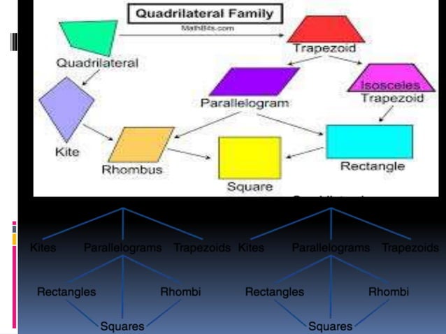 Understanding quadrilateral | PPTX