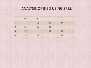 statistical analysis of a balanced incomplete block design using spss | PPTX