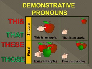 This that these | PPTX