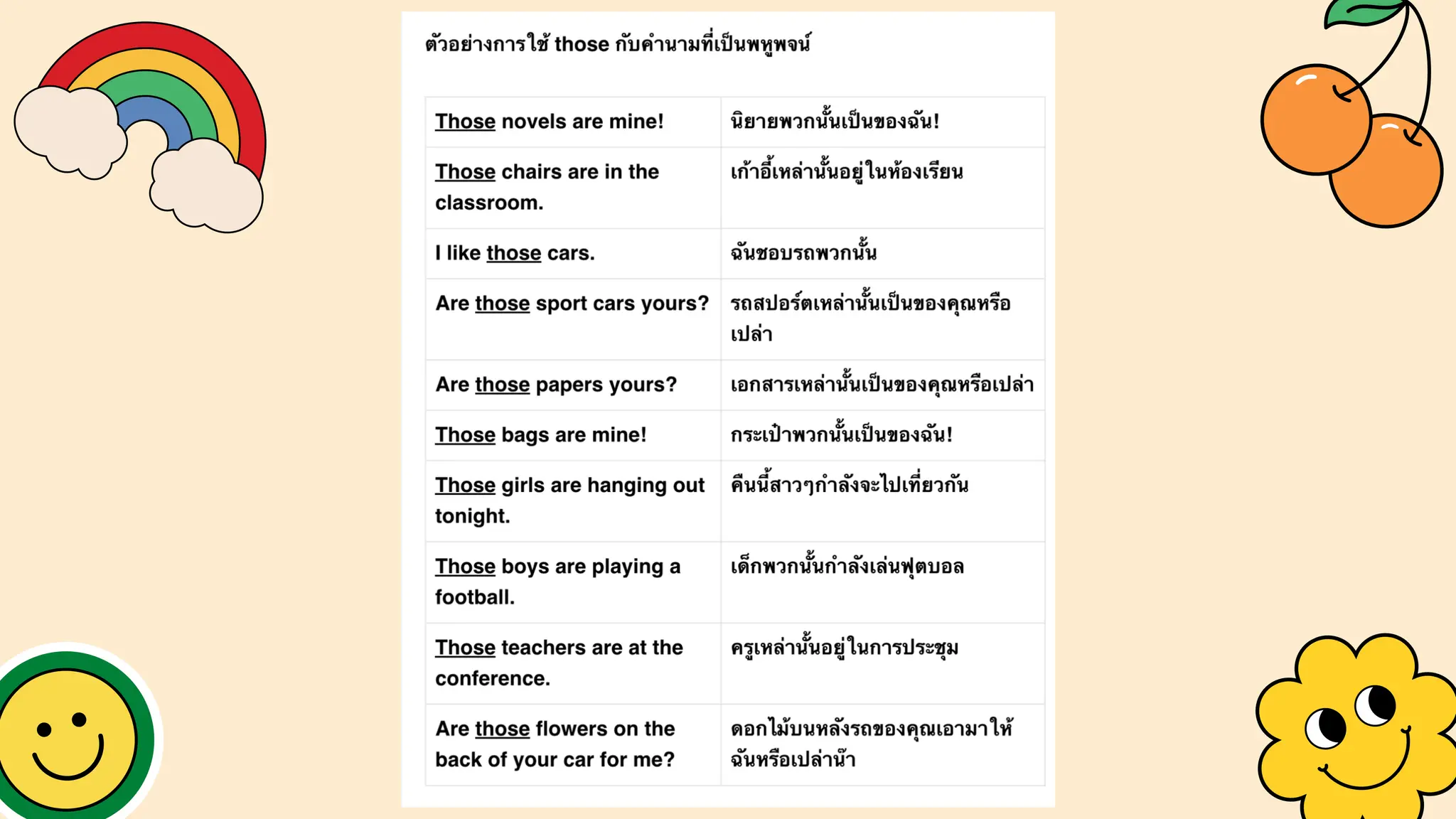 This that these those.pdf for teaching about this | PPT