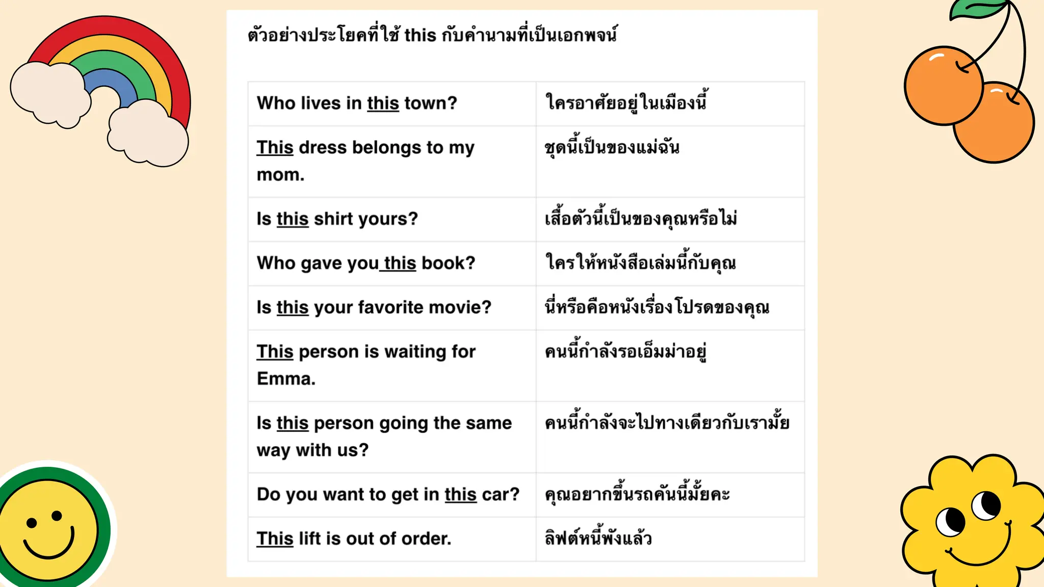 This that these those.pdf for teaching about this | PDF