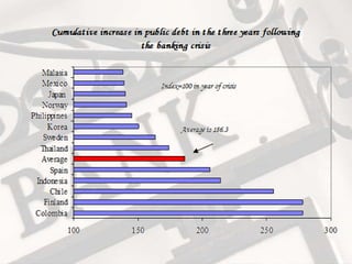 This time is different | PPT