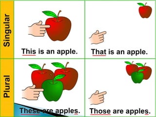 This vs. that | PPTX