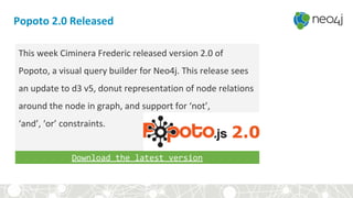 This Week in Neo4j -12th May 2018 | PPT