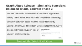 This Week in neo4j - 22nd September 2018 | PPT