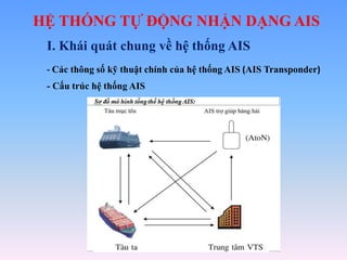 Thiết bị buồng lái - AIS.pptx
