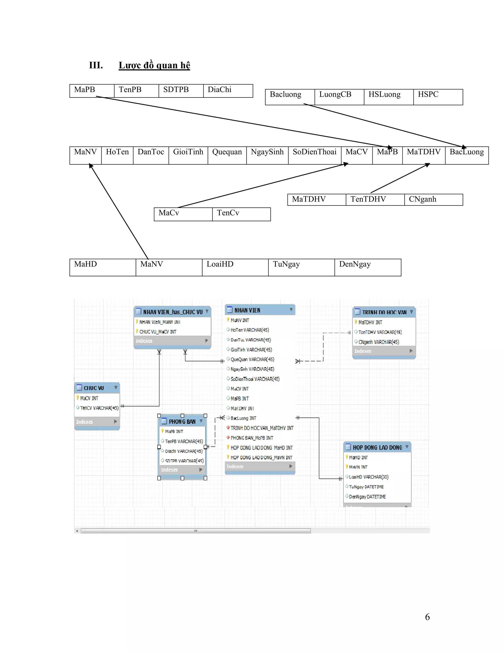 Thiết kế csdl quản lý nhân sự | PDF