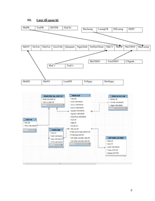 Thiết kế csdl quản lý nhân sự | PDF