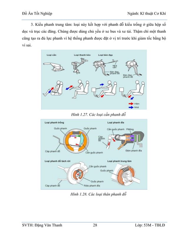 Thiết kế hệ thống Phanh ABS trên xe tải cỡ nhỏ trọng tải 500KG.pdf