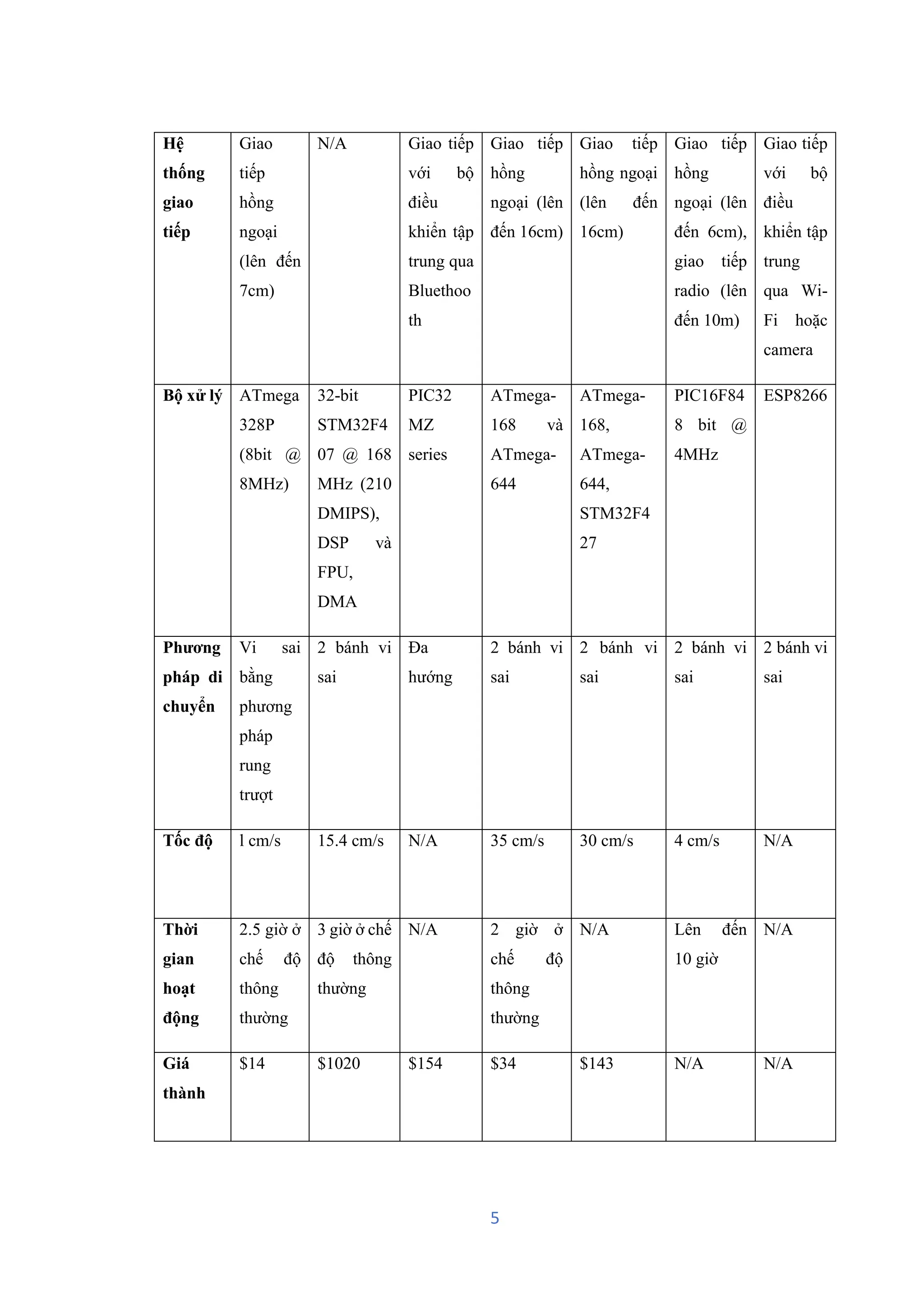 Thiết kế và chế tạo hệ robot bầy đàn điều khiển phi tập trung sử dụng trong nghiên cứu.pdf