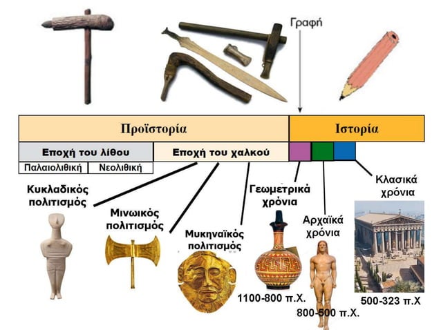 Η Θήβα και η βοιωτική συμμαχία | PPT