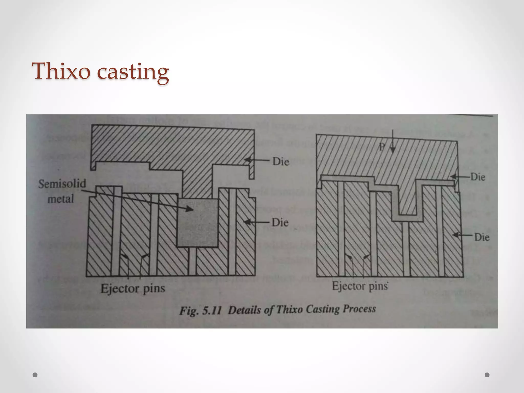 Thixocasting process | PPTX