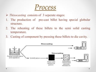 Thixocasting process | PPTX