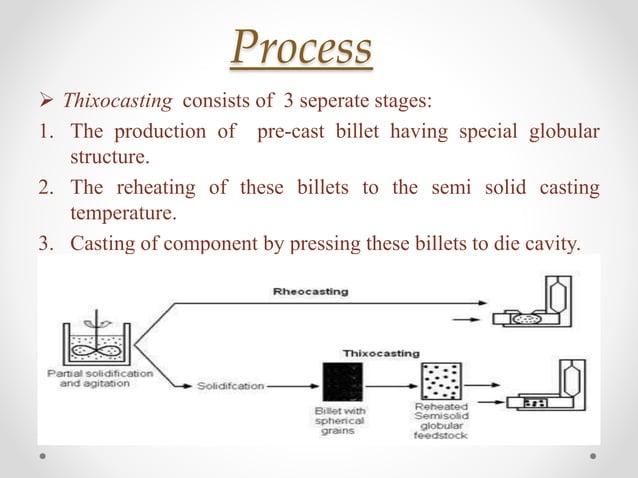 Thixocasting process | PPTX | Science
