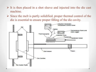 Thixocasting process | PPTX