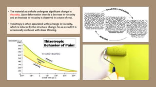 Thixotropy.pptx