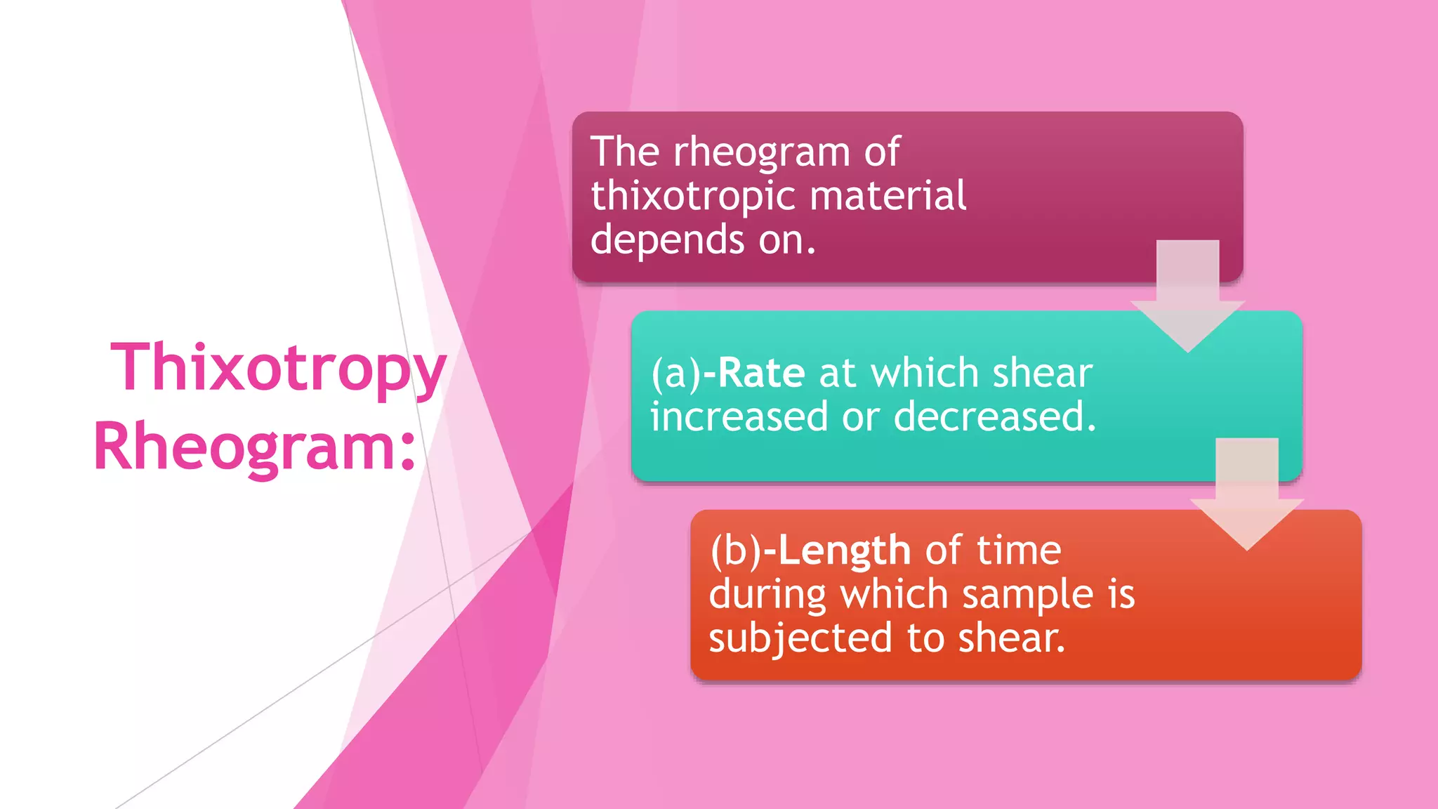 Thixotropy (1) (1) | PPTX