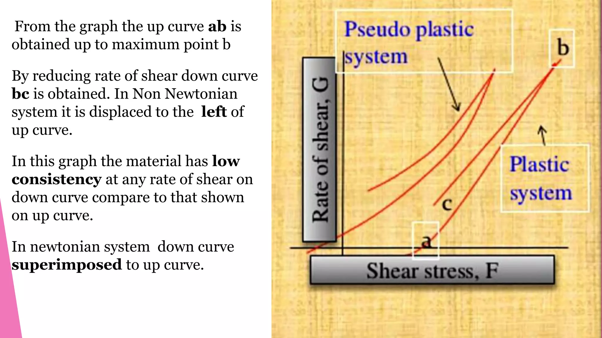 Thixotropy (1) (1) | PPTX