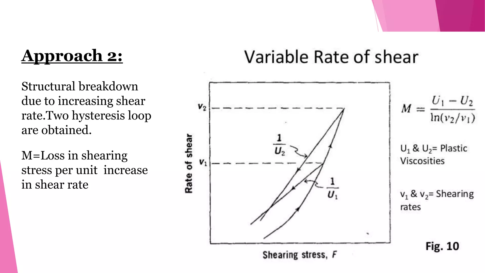 Thixotropy (1) (1) | PPTX