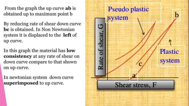 Thixotropy (1) (1) | PPTX