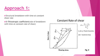 Thixotropy (1) (1) | PPTX