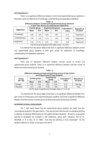EFFECTIVENESS OF CO-OPERATIVE LEARNING METHOD IN LEARNING OF ...