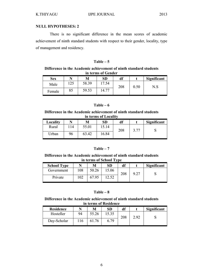STUDY HABITS AND ACADEMIC ACHIEVEMENT OF NINTH STANDARD STUDENTS | PDF ...