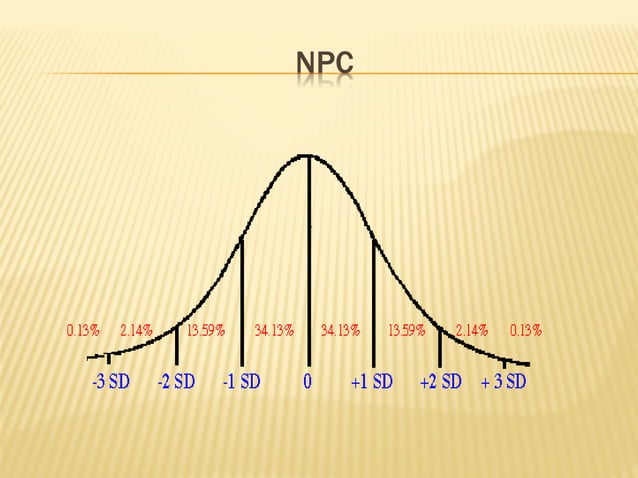 thiyagu-normal-probability-curve
