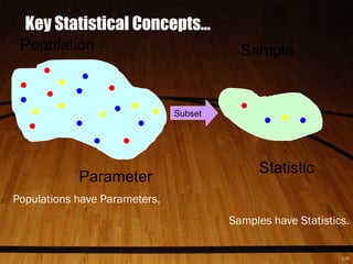Thiyagu statistics | PPT