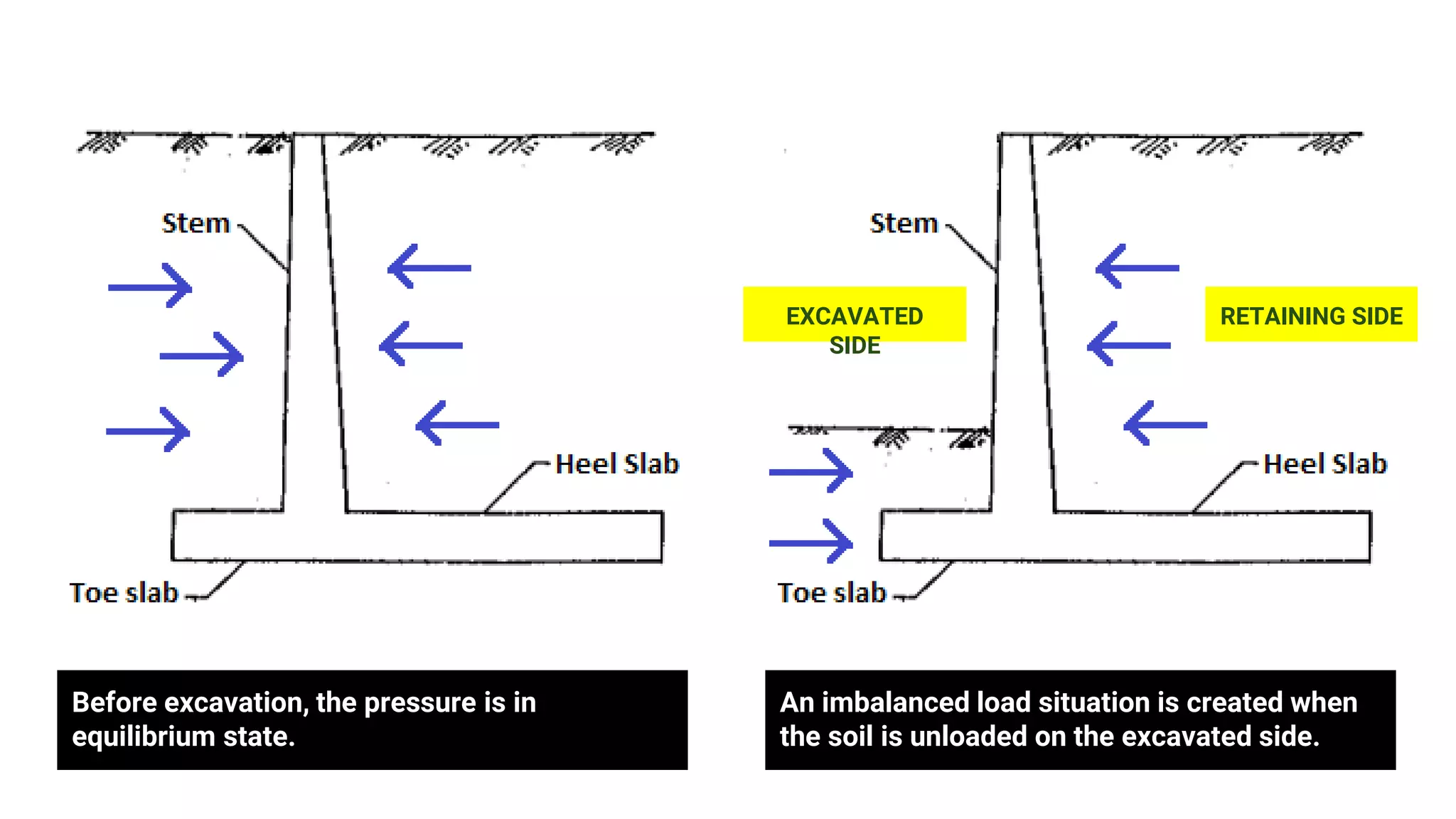 Construction Technology II (Seminar) - Deep excavation | PPTX