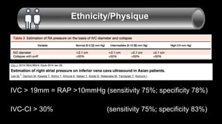 Inferior vena cava ultrasound in Resuscitation - Why I am skeptical | PPTX