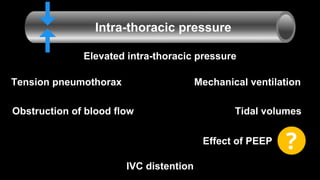 Inferior vena cava ultrasound in Resuscitation - Why I am skeptical | PPTX
