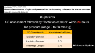 Inferior vena cava ultrasound in Resuscitation - Why I am skeptical | PPTX