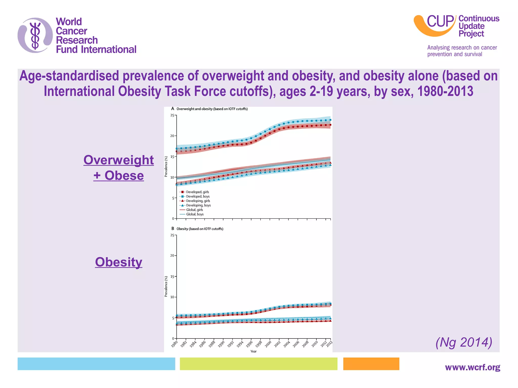Ethnic differences, obesity and cancer, stages of the obesity epidemic ...