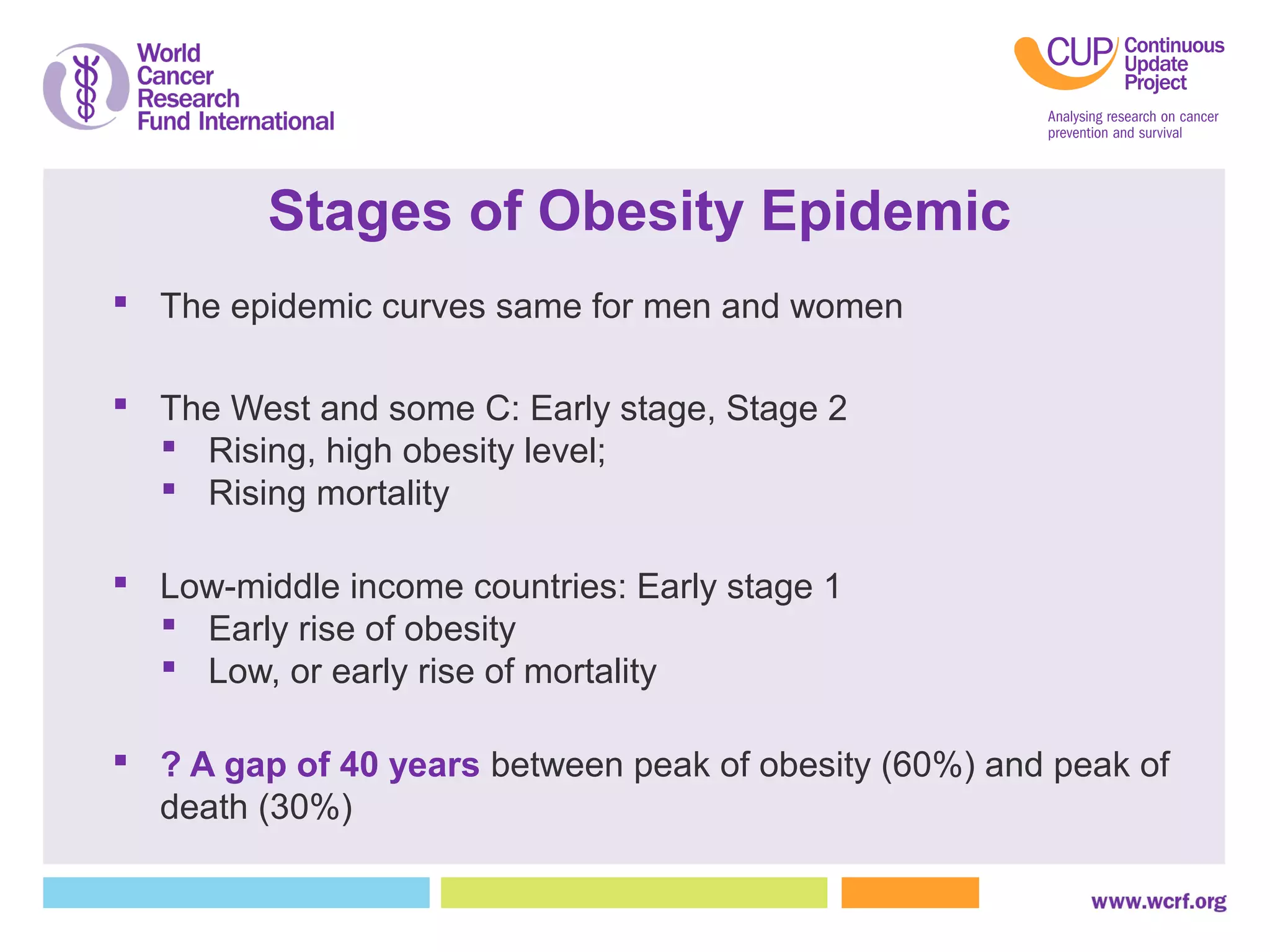 Ethnic differences, obesity and cancer, stages of the obesity epidemic ...