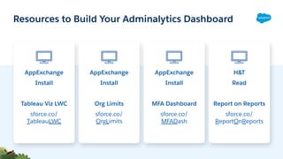 Admin Best Practices: Dashboards for Every Admin | PPT
