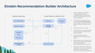 Admin Best Practices: Introducing Einstein Recommendation Builder | PPT